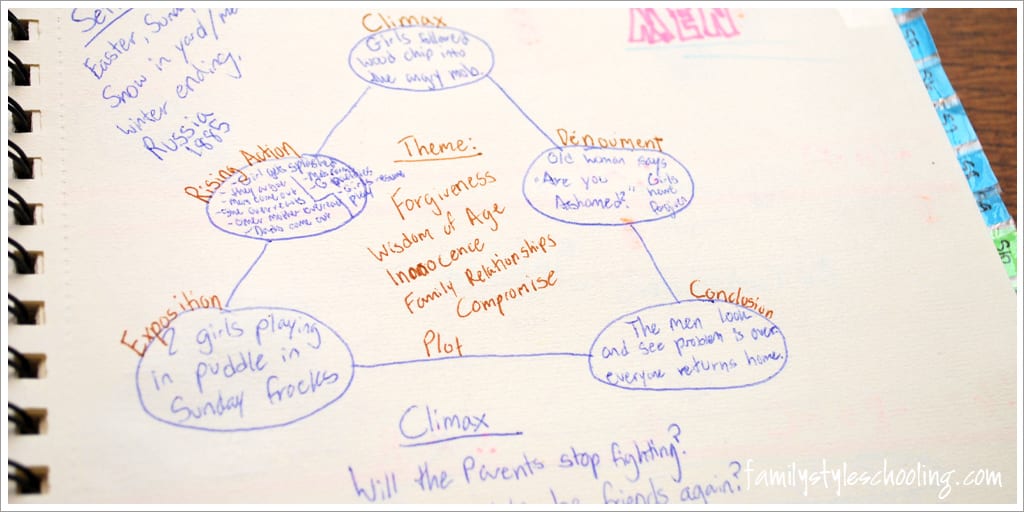 Using a Sketch Notebook for Taking Notes - Family Style Schooling