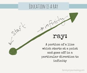 Education is a Ray not a Segment - Family Style Schooling