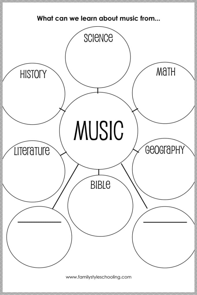 The Power of Integration - Using a Topic Wheel to Study Music - Family ...