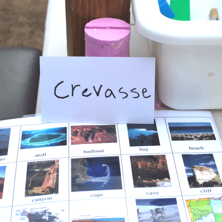 Play Dough Geography Features: Hands-On Learning Stations - Family ...