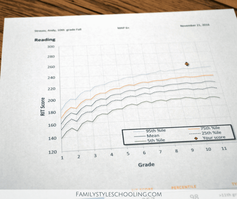 5 Reasons Standardized Tests Strengthen Your Homeschool