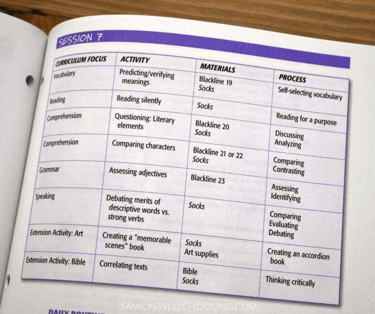 Pathways: An Integrated Language Arts Curriculum for Elementary Readers