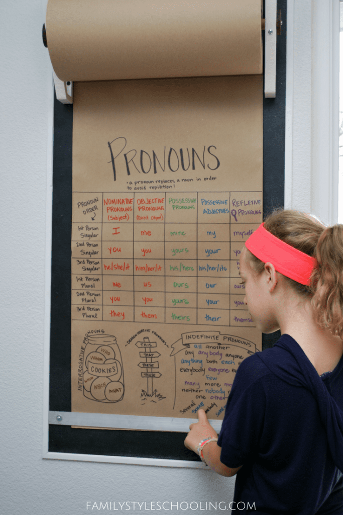 A Stylish White Board Alternative - Family Style Schooling