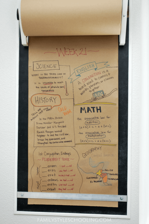 A Stylish White Board Alternative - Family Style Schooling