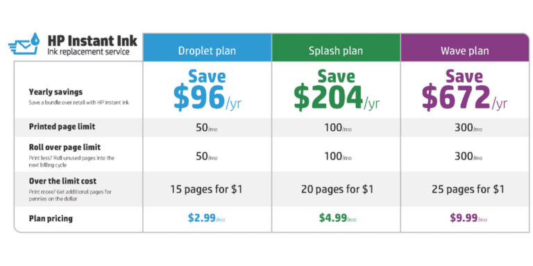 What Is HP Instant Ink! and How Does It Work? - Family Style Schooling