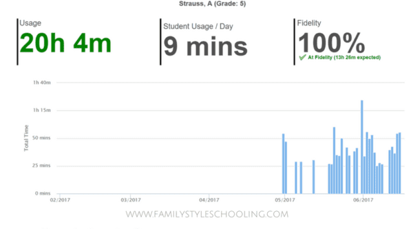 A Fantastic Tool For Dyslexic Learners: A MindPlay Literacy Review ...