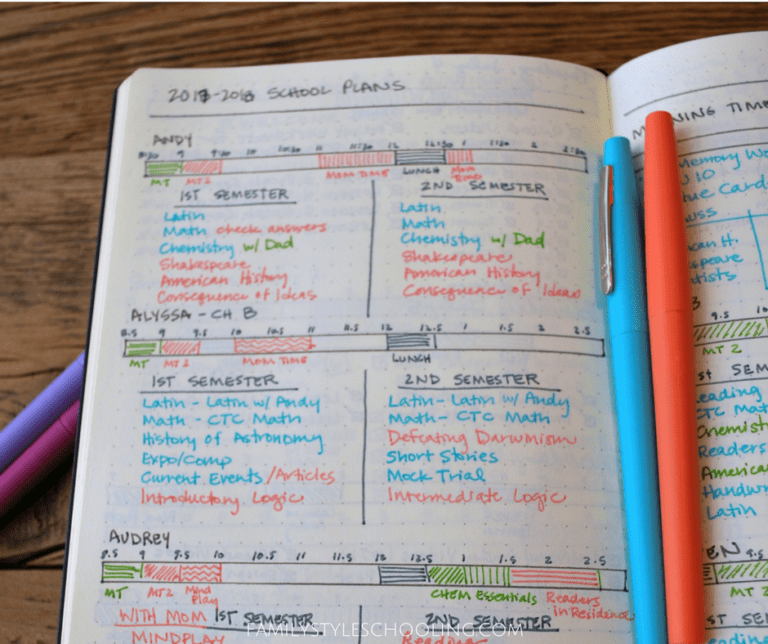 A Peek Into My Homeschool Bullet Journal - Family Style Schooling
