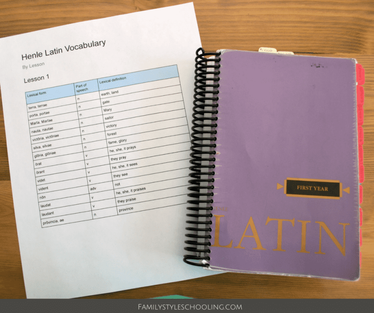Strengthen Translation Skills with Latin Vocabulary Quizzes - Family ...