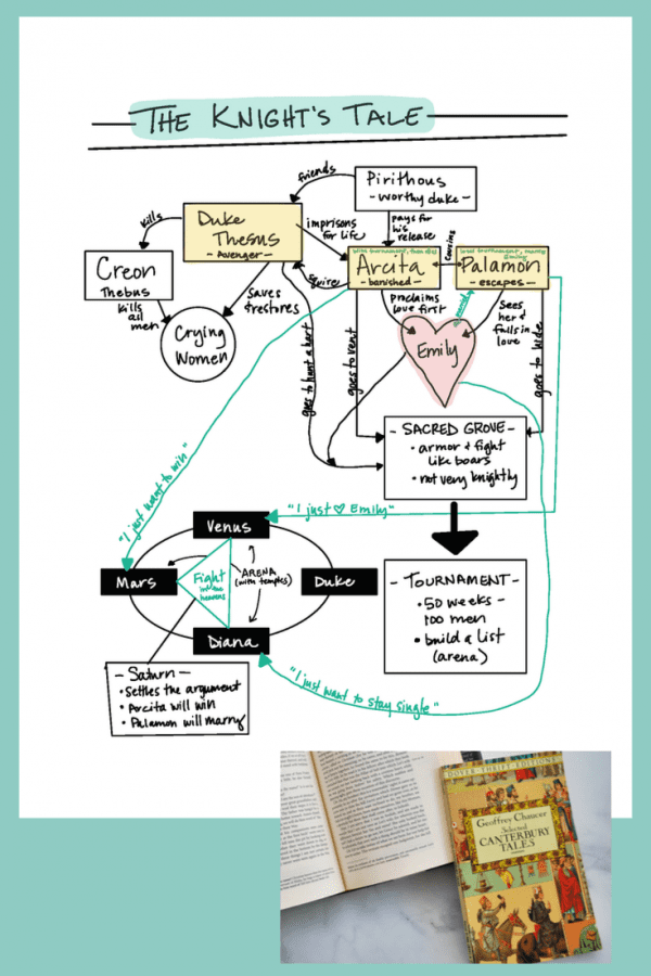 Strengthen Your Reading Muscles with the Classics - Family Style Schooling