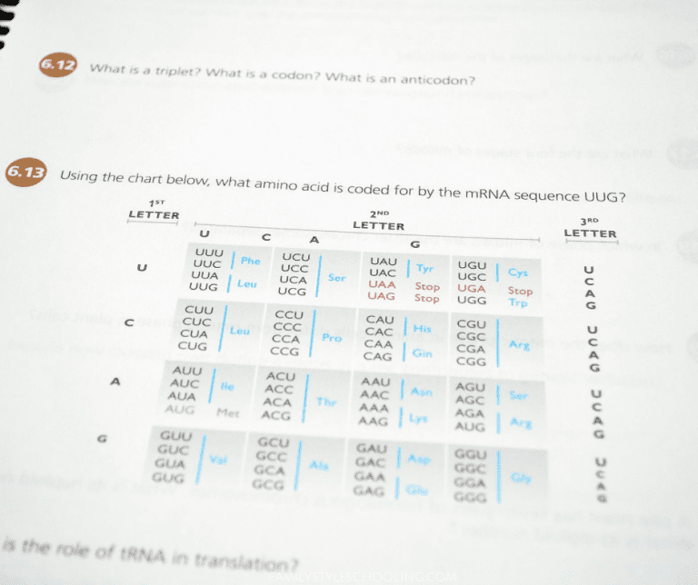 New Apologia Biology 3rd Edition Review - Family Style Schooling