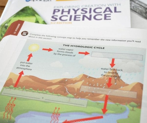 New Apologia Physical Science Review - Family Style Schooling