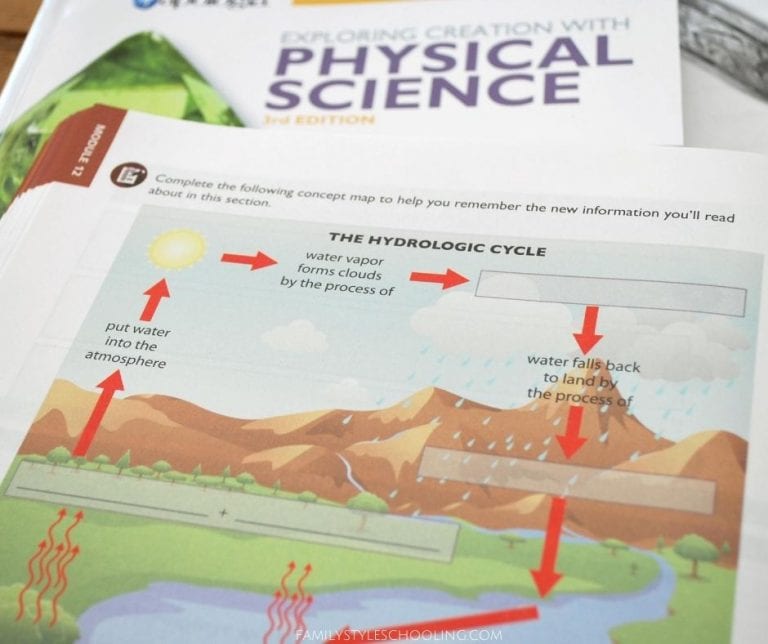New Apologia Physical Science Review - Family Style Schooling